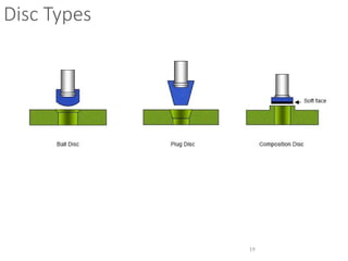 Comprehensive Overview of API Valves: Types, Features, and Applications ...