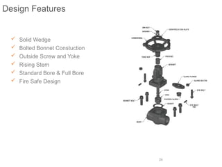 Comprehensive Overview of API Valves: Types, Features, and Applications ...