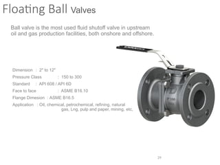 Comprehensive Overview of API Valves: Types, Features, and Applications ...