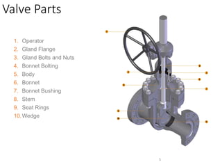 Comprehensive Overview of API Valves: Types, Features, and Applications ...