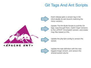 Api versioning w_docker_and_nginx | PPT