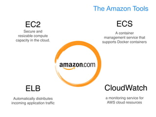 Api versioning w_docker_and_nginx | PPT
