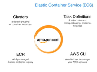 Api versioning w_docker_and_nginx | PPT