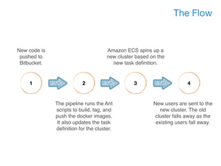 Api versioning w_docker_and_nginx | PPT