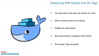 Api Versioning with Docker and Nginx | PPT
