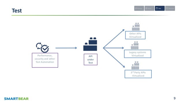 Api virtualization | PDF