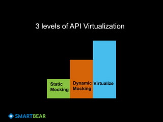 API Virtualization: Mocking on Steroids | PPT