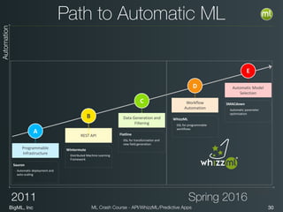 API, WhizzML and Apps | PPT