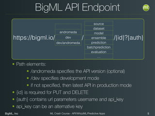 API, WhizzML and Apps | PPT