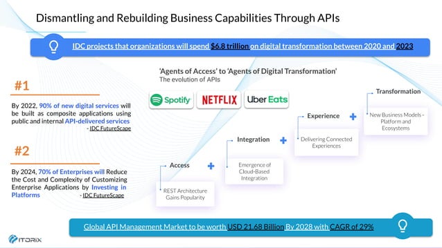 apidays LIVE Paris 2021 - Low-Code API DevOps approach to API Lifecycle ...