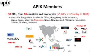 APIX Update and Peering Asia | PDF