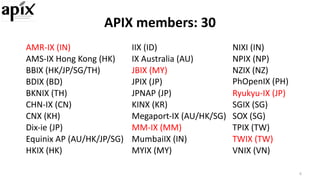 APIX Update and Peering Asia | PDF