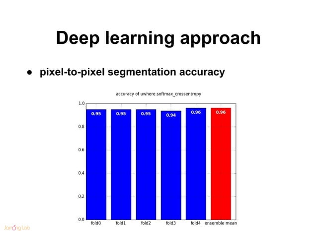 A pixel to-pixel segmentation method of DILD without masks using CNN ...