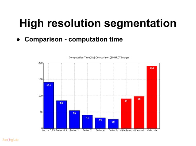 A pixel to-pixel segmentation method of DILD without masks using CNN ...