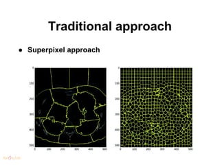 A pixel to-pixel segmentation method of DILD without masks using CNN ...