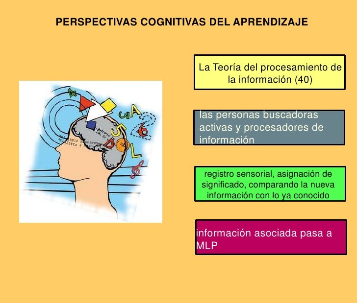 Perspectivas Teóricas a la tecnología Educativa: Perspectivas Teoricas