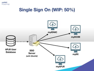 APJII IDNIC Updates | PPT