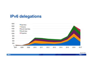 IDNIC OPM 2017: IPv6 Update | PPT