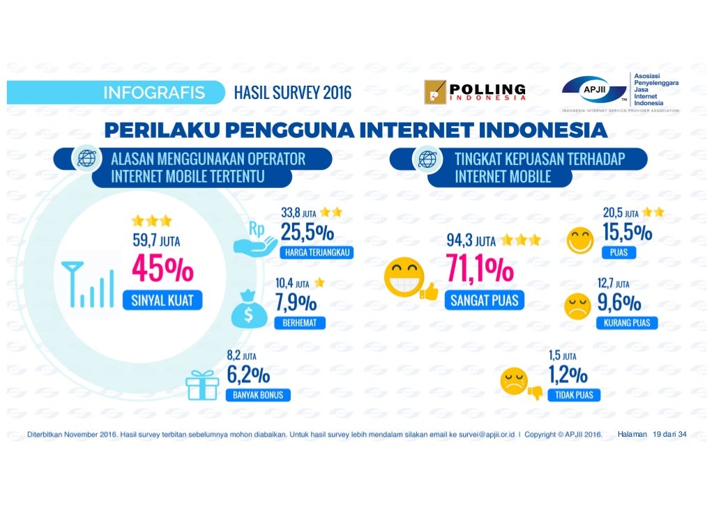 Infografis Penetrasi Perilaku Pengguna Internet Indonesia 2017 Angin Id ...