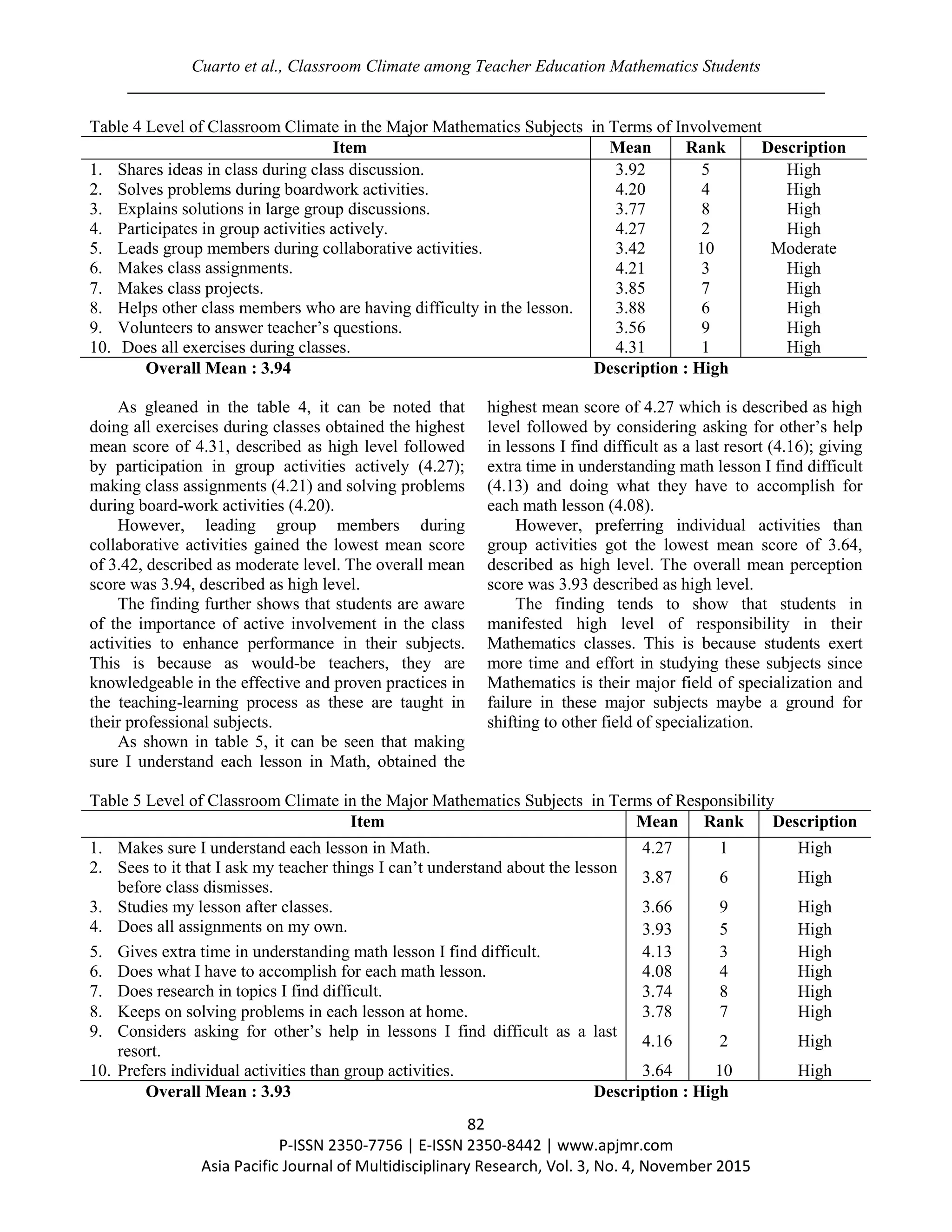 Classroom Climate in Mathematics Classes among Teacher Education ...