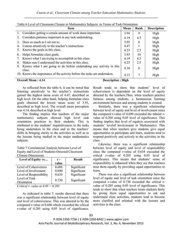 Classroom Climate in Mathematics Classes among Teacher Education ...