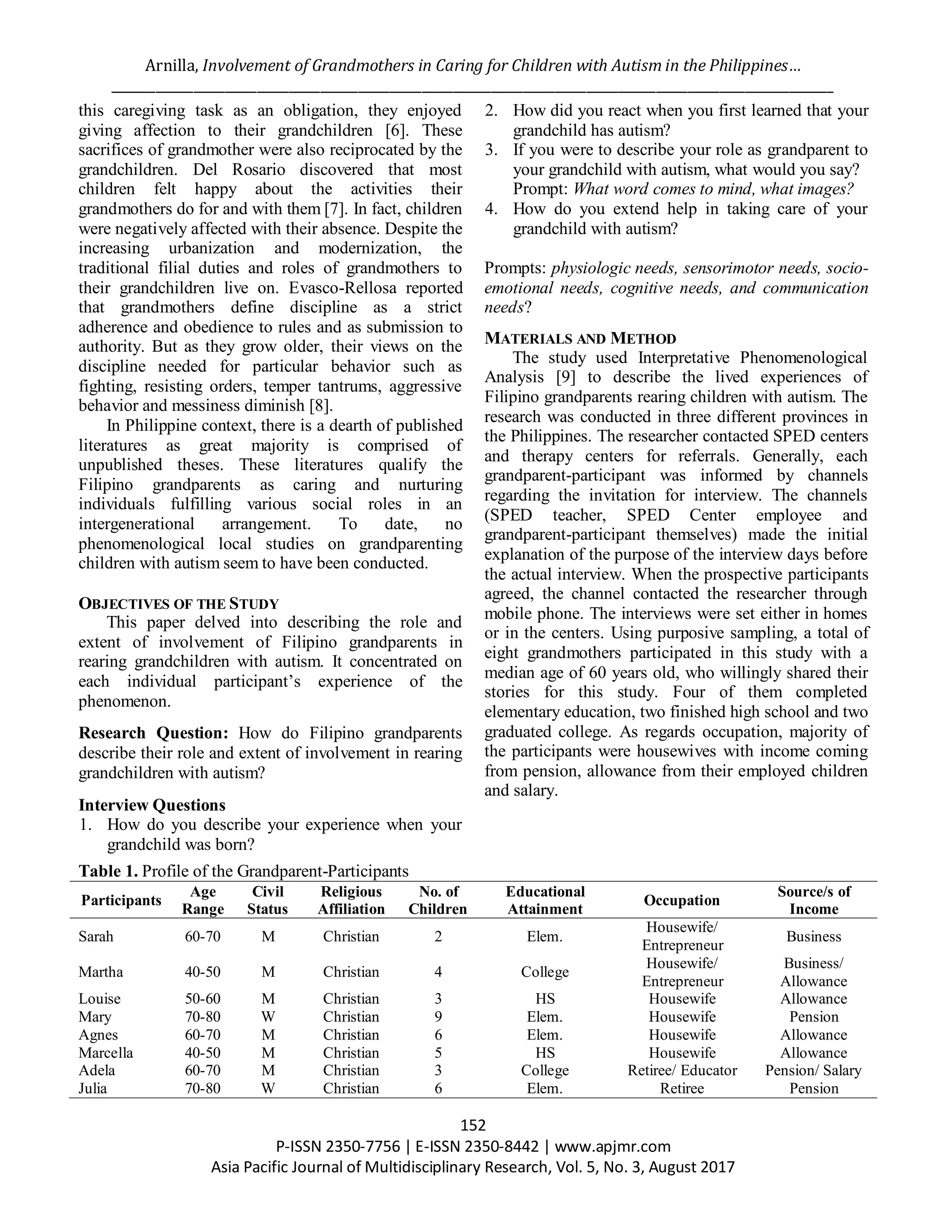 Involvement of Grandmothers in Caring for Children with Autism in the ...