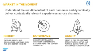 Discover the Power of Contextual Marketing | PPT