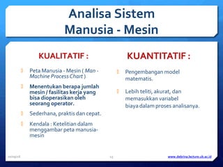 APK-4-Interaksi-Manusia-Mesin.pptx