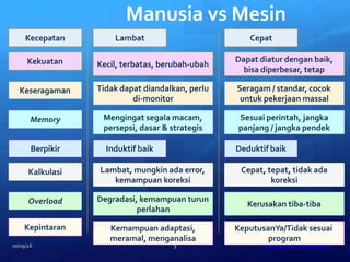 APK-4-Interaksi-Manusia-Mesin.pptx