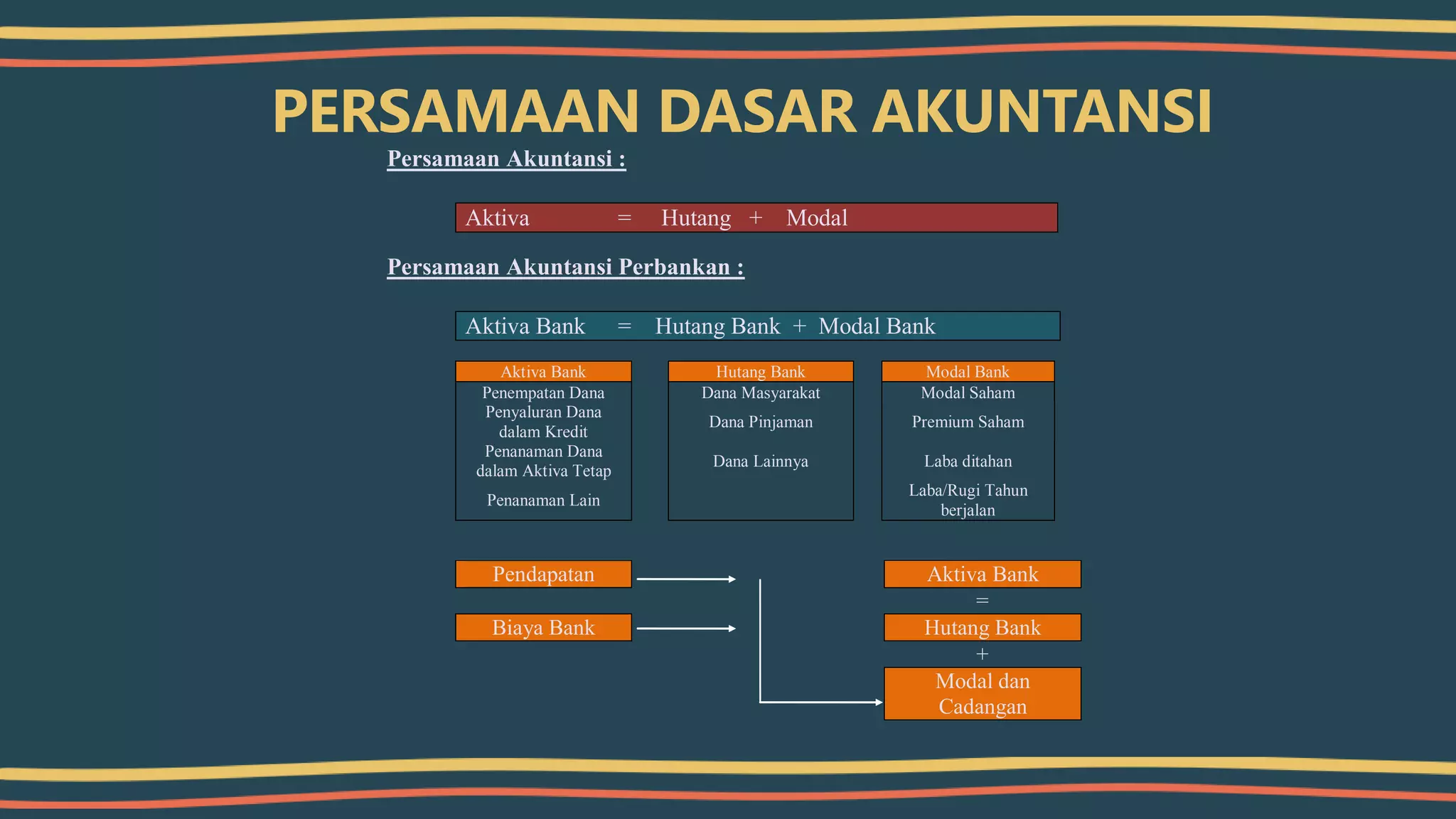 APKM KD 2 PERSAMAAN DASAR AKUNTANSI PERBANKAN.pptx