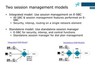 Microsoft Lync & Acme Packet Session Management Solutions | PDF