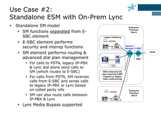 Microsoft Lync & Acme Packet Session Management Solutions | PPT
