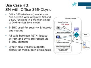 Microsoft Lync & Acme Packet Session Management Solutions | PDF