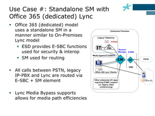 Microsoft Lync & Acme Packet Session Management Solutions | PDF