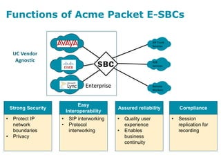 Microsoft Lync & Acme Packet Session Management Solutions | PDF
