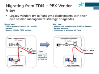 Microsoft Lync & Acme Packet Session Management Solutions | PDF