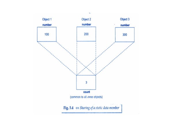 APL-2-classes and objects.ppt