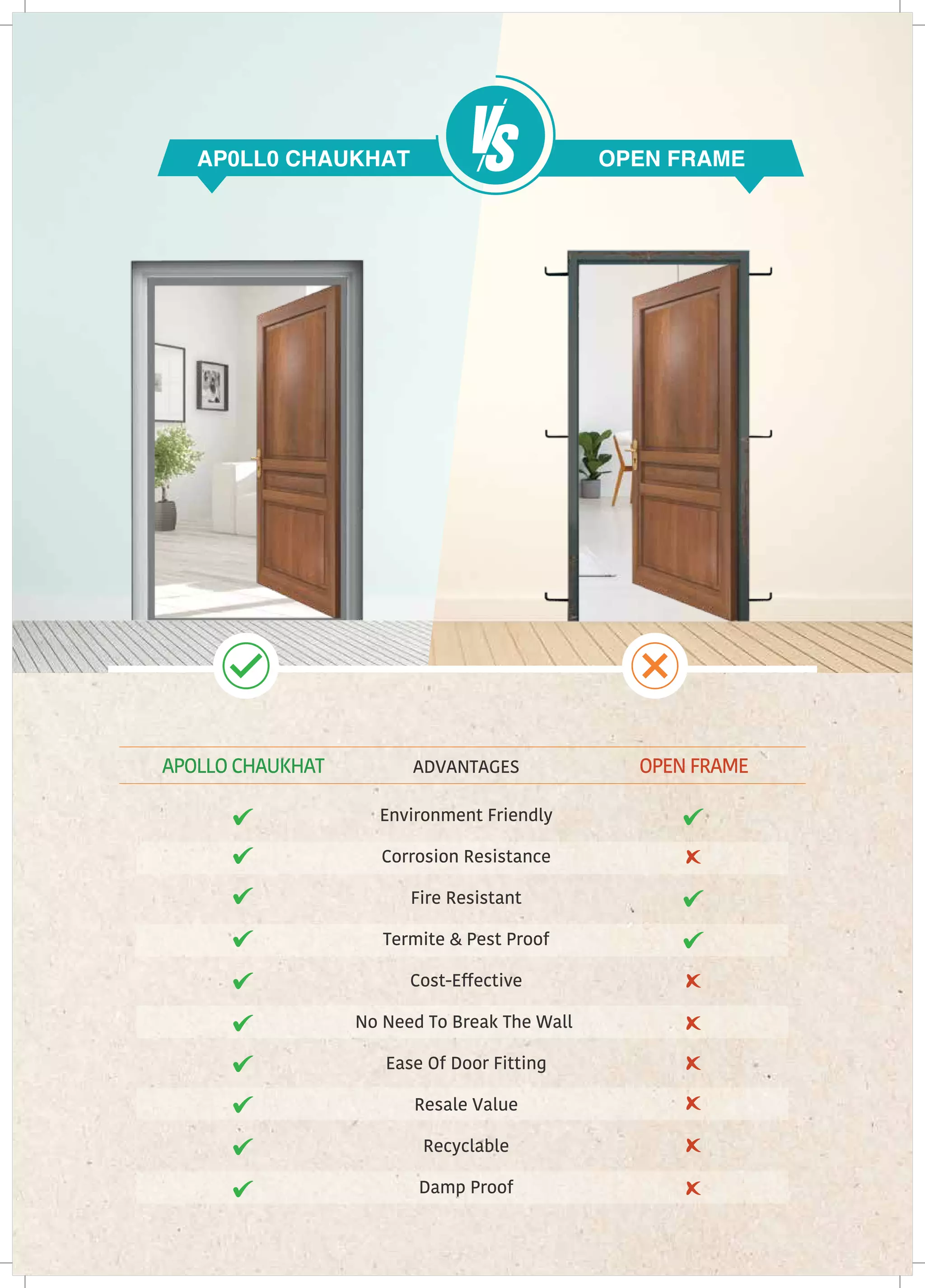 How steel helps in the construction of steel door and window frames? | PDF