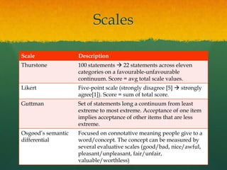 Apl02 attitude formation and measurement | PPT