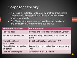 Apl07 causes of prejudice | PPTX