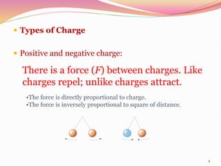 AP L3 Charge and its types explaination.pptx