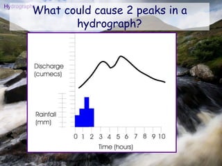 Ap l5b water cycle and hydrograph | PPT