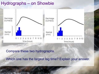 Ap l5b water cycle and hydrograph | PPT