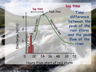 Ap l5 water cycle and hydrograph | PPT