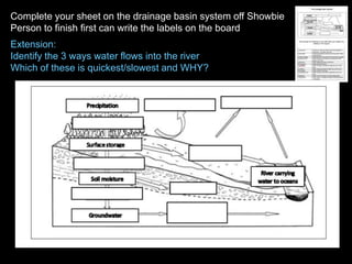 Ap l5 water cycle and hydrograph | PPT