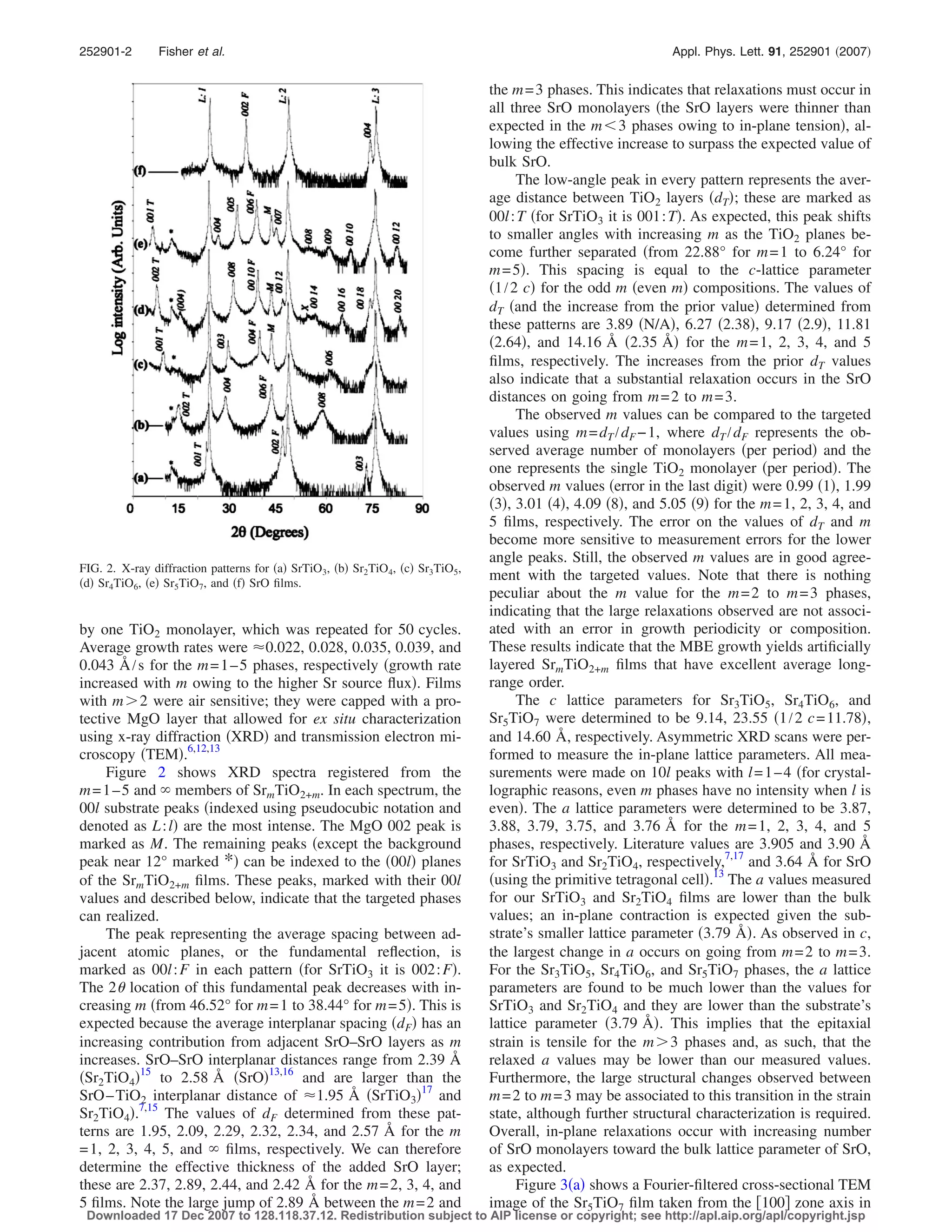 A series of layered intergrowth phases grown by molecular beam epitaxy: SrmTiO2+m(m = 1–5) | PDF