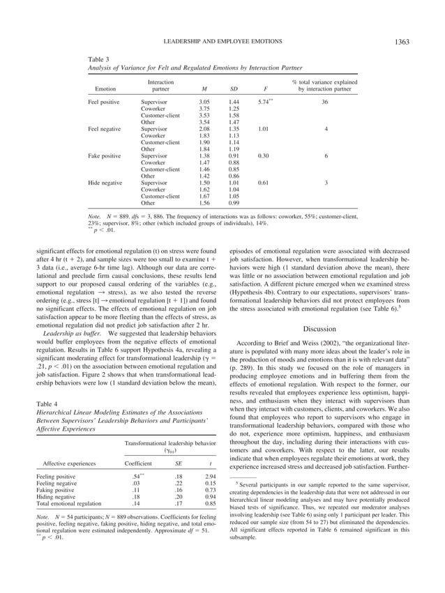 Apl 92 5_1357.pdf emotii | PDF