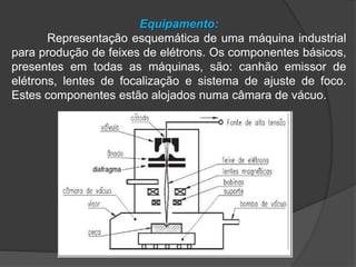USINAGEM POR FEIXE DE ELÉTRONS E APLAINAMENTO SOLDAGEM | PPTX
