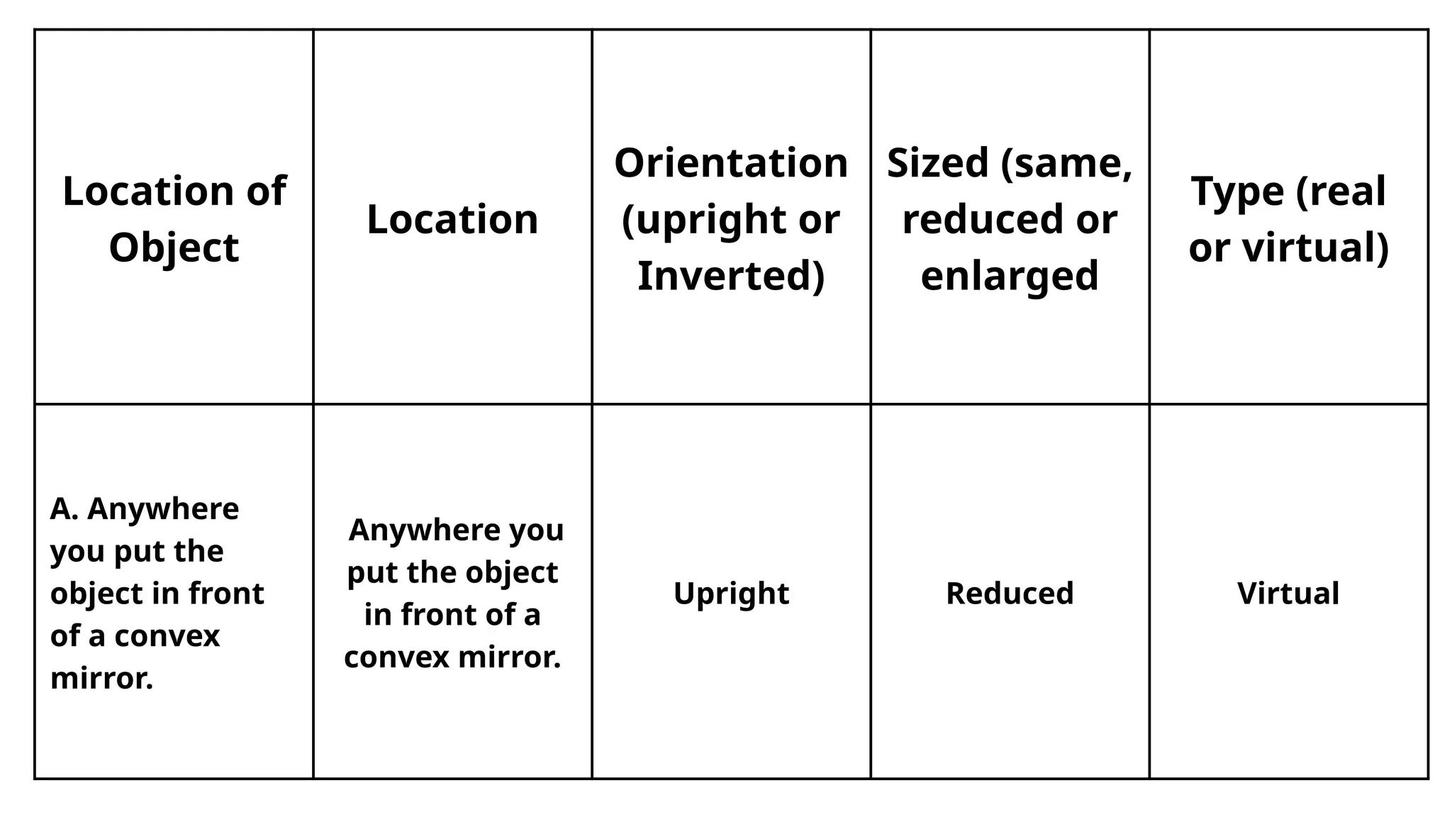 A plane mirror makes an image of objects in front of the mirror; the image appears to be behind ...