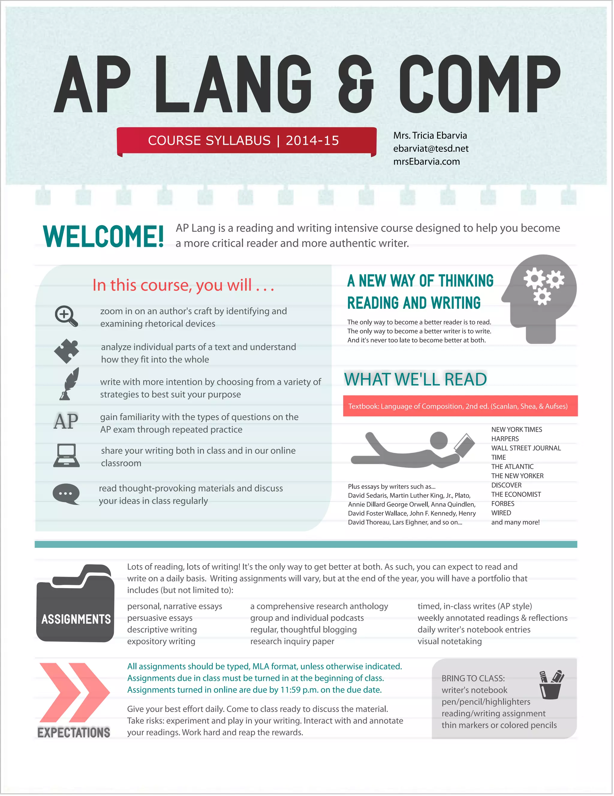 AP Lang & Comp Infographic Syllabus | PDF